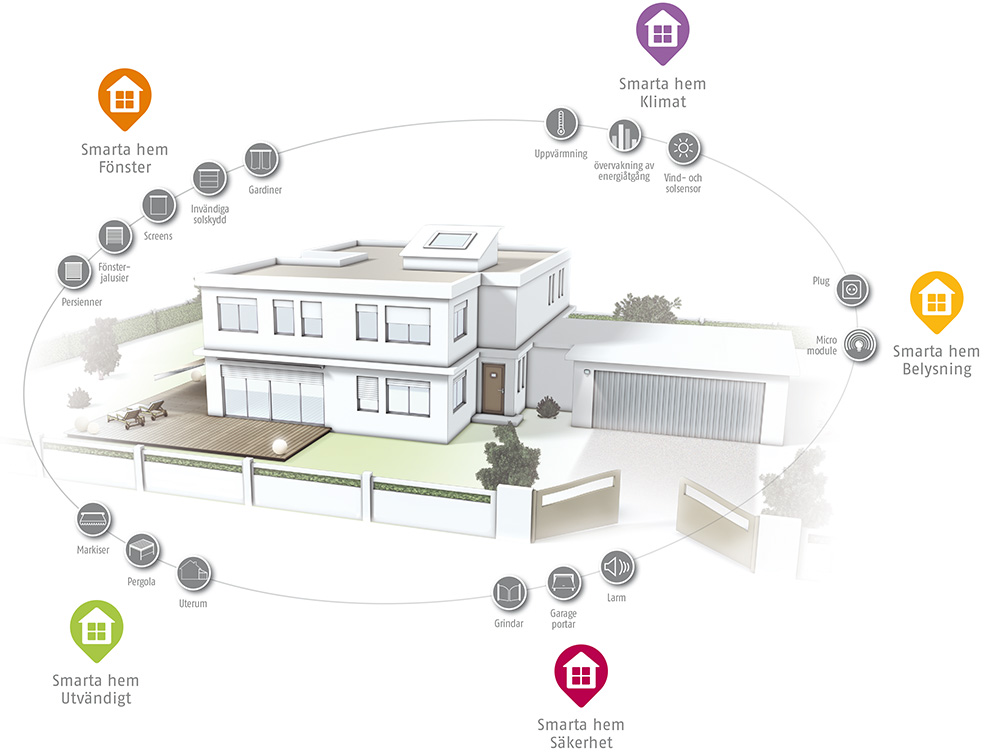 Sommarprojekt: Uppdatera ditt hem till ett smart hem